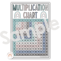 Times Tables Charts with Multiplication Facts | Modern Rainbow