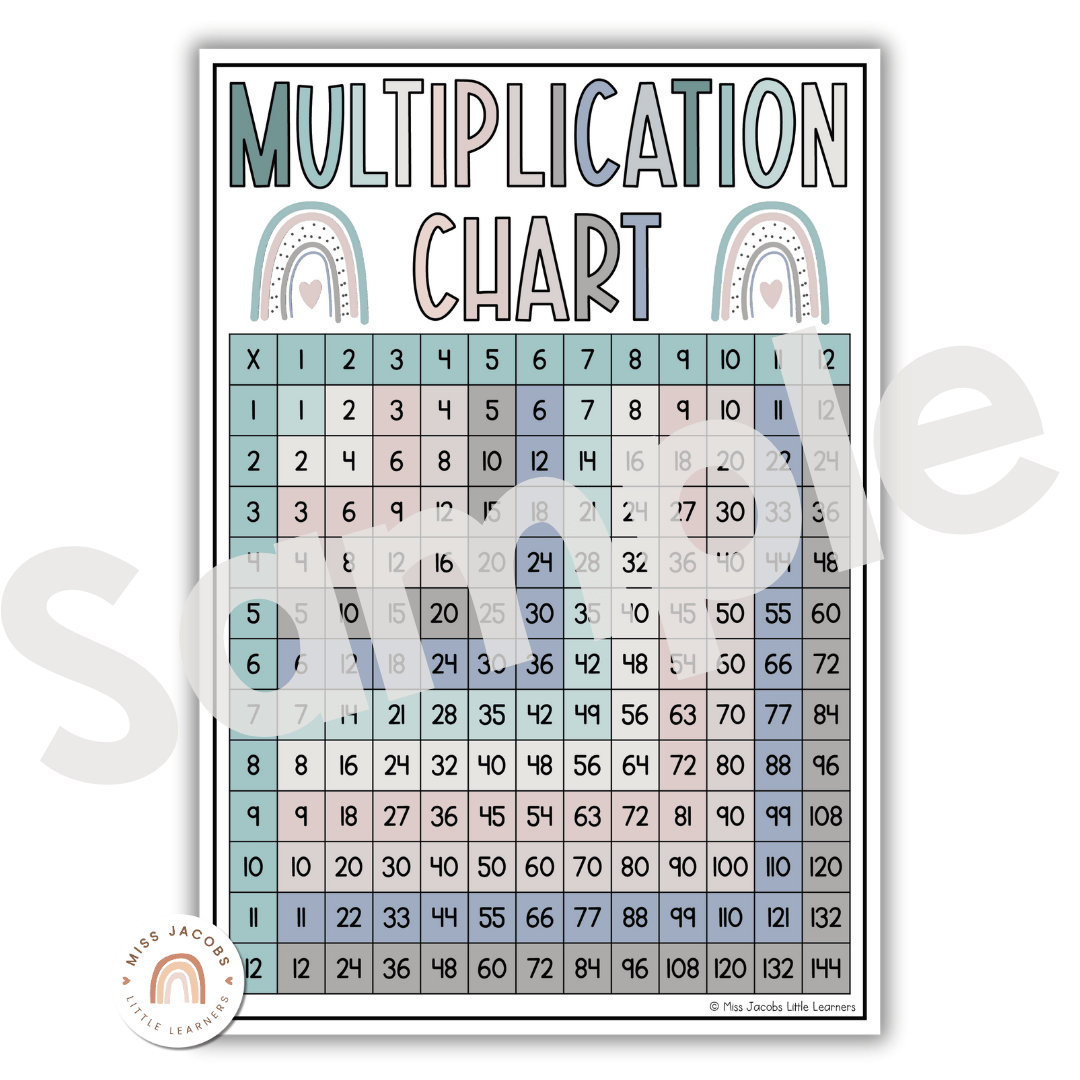 Times Tables Charts with Multiplication Facts | Modern Rainbow
