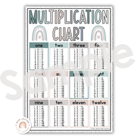 Times Tables Charts with Multiplication Facts | Modern Rainbow