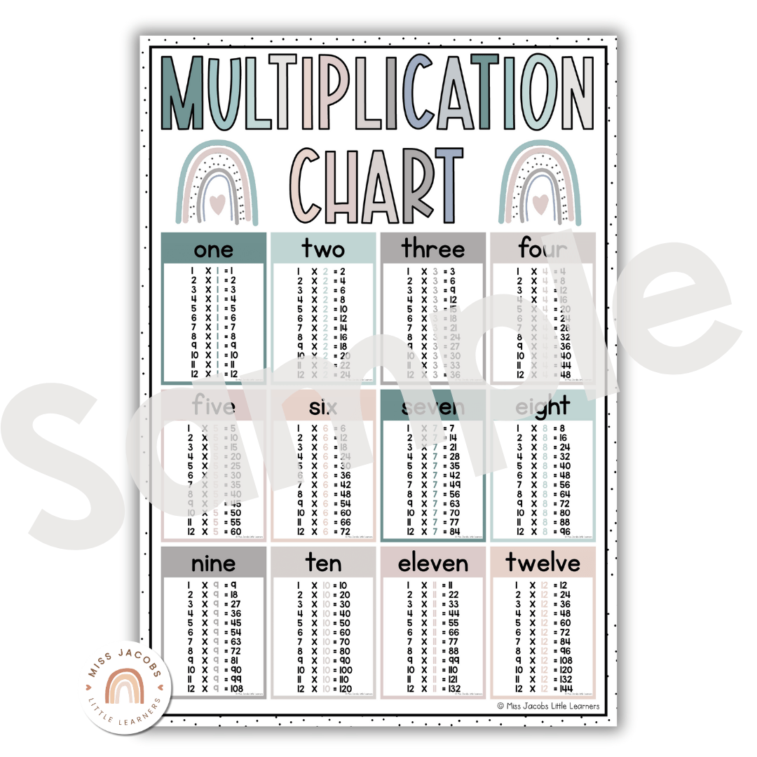 Times Tables Charts with Multiplication Facts | Modern Rainbow