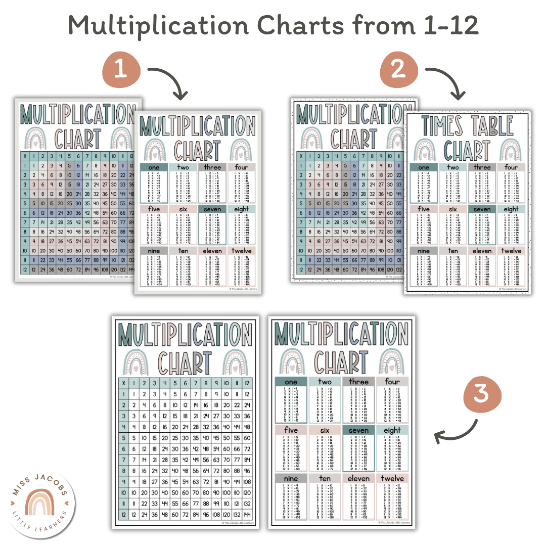 Times Tables Charts with Multiplication Facts | Modern Rainbow
