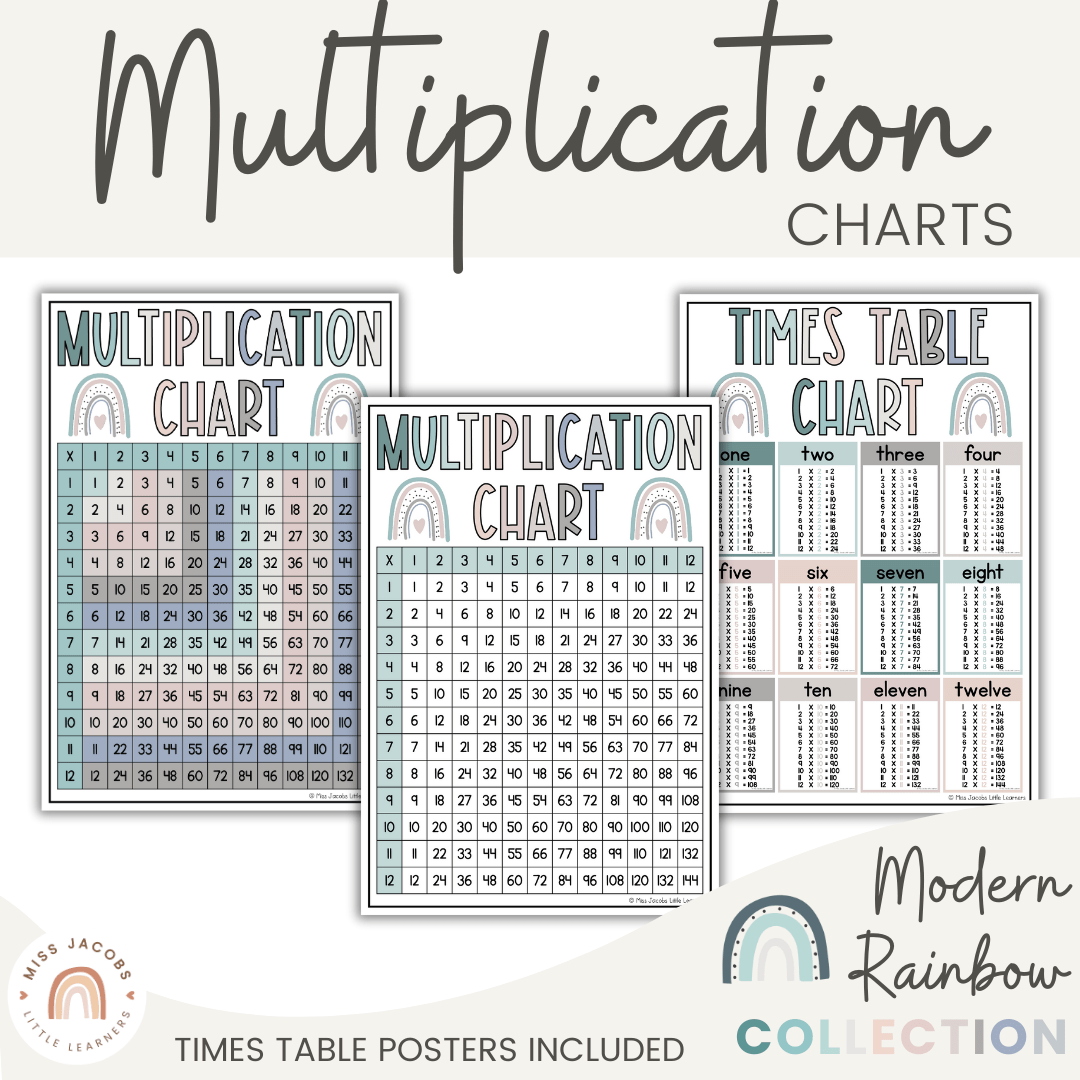 Times Tables Charts with Multiplication Facts | Modern Rainbow