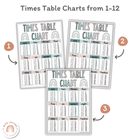 Times Tables Charts with Multiplication Facts | Modern Rainbow