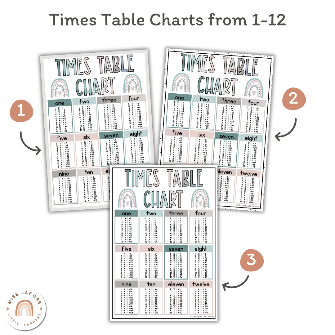 Times Tables Charts with Multiplication Facts | Modern Rainbow