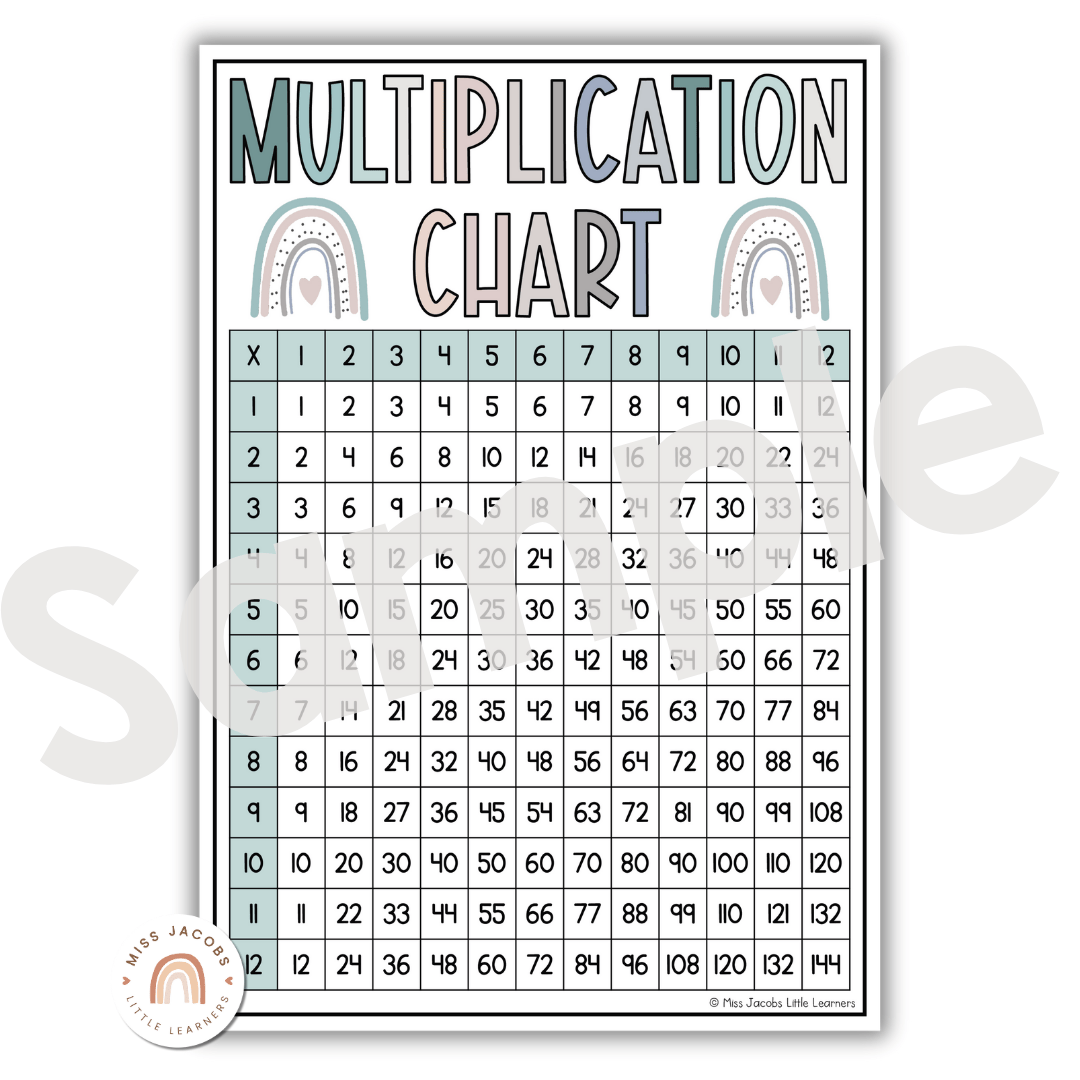Times Tables Charts with Multiplication Facts | Modern Rainbow
