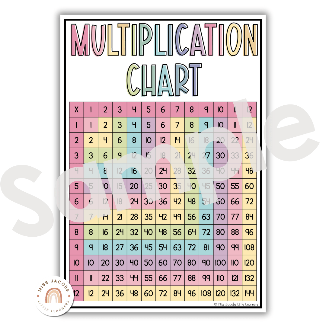 Multiplication Charts with Times Table - Pastel Theme - MJLL