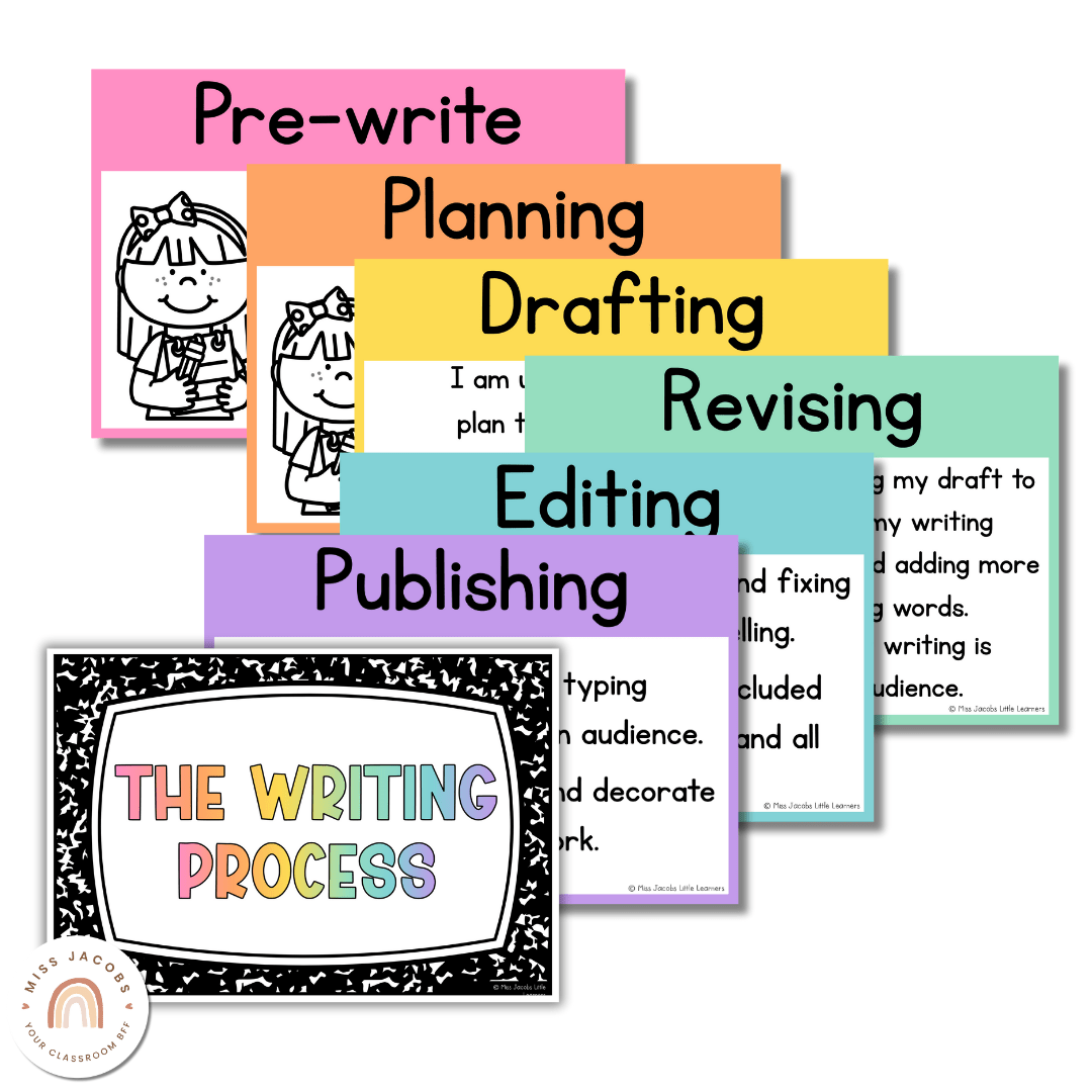 Writing Process Posters - Cutesy Classroom Theme - Miss Jacobs