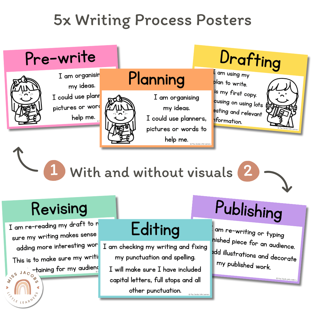 Writing Process Posters - Cutesy Classroom Theme - Miss Jacobs