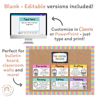 Writing Process Posters - Cutesy Classroom Theme - Miss Jacobs