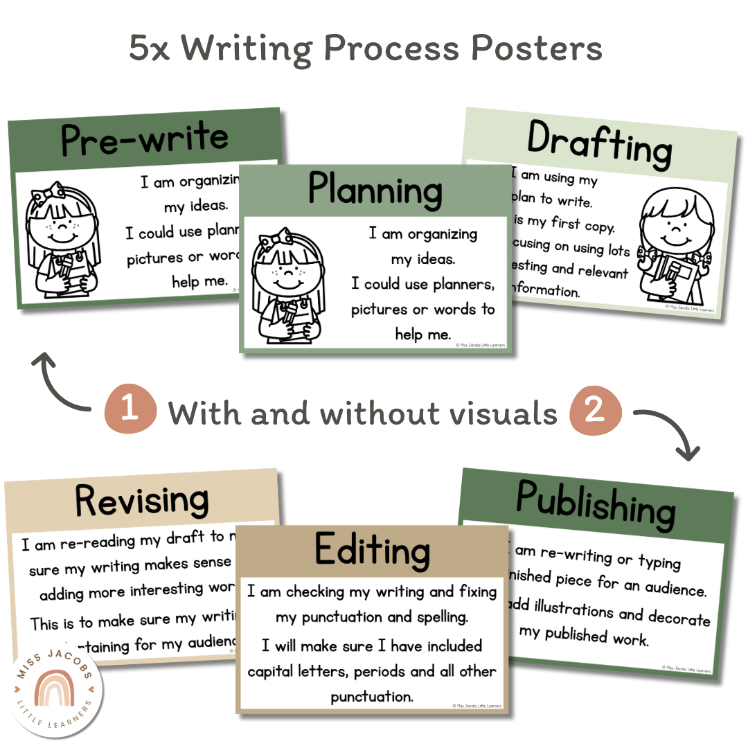 Writing Process Posters - Modern Botanical Classroom Theme - MJLL