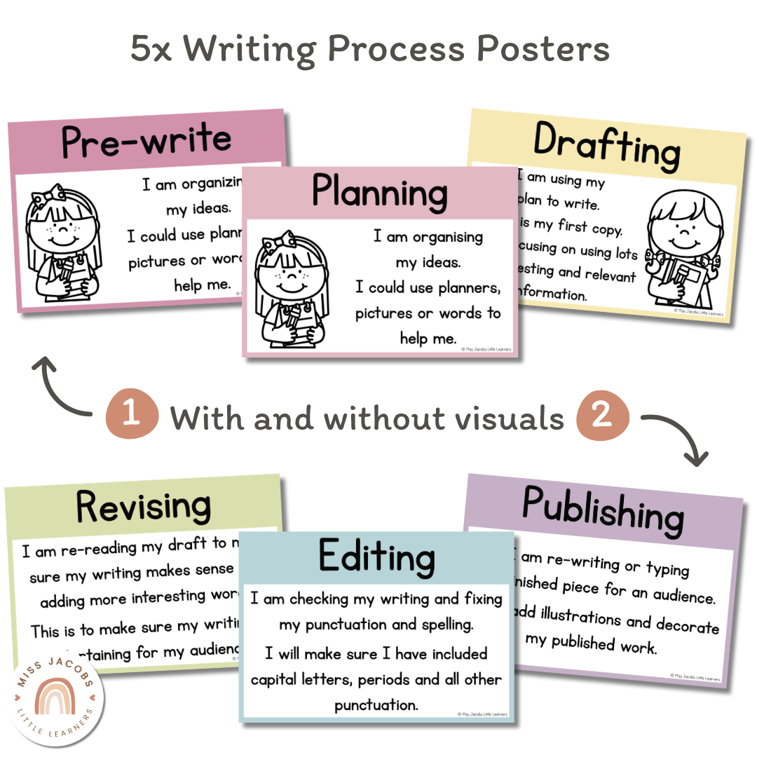 Writing Process Posters - Pastel Classroom Theme - Miss Jacobs ...