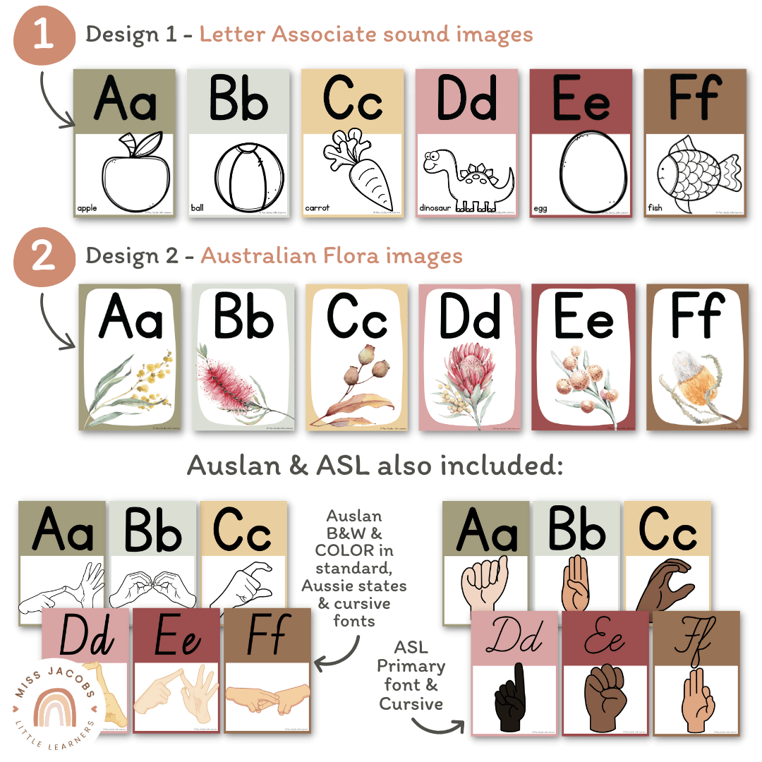 Alphabet Posters Bundle - Australiana Classroom Theme - MJLL