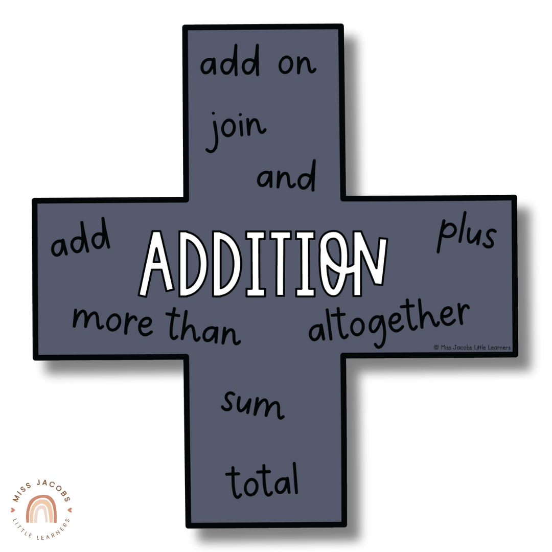 Large Math Symbols - Boho Plants Classroom Decor