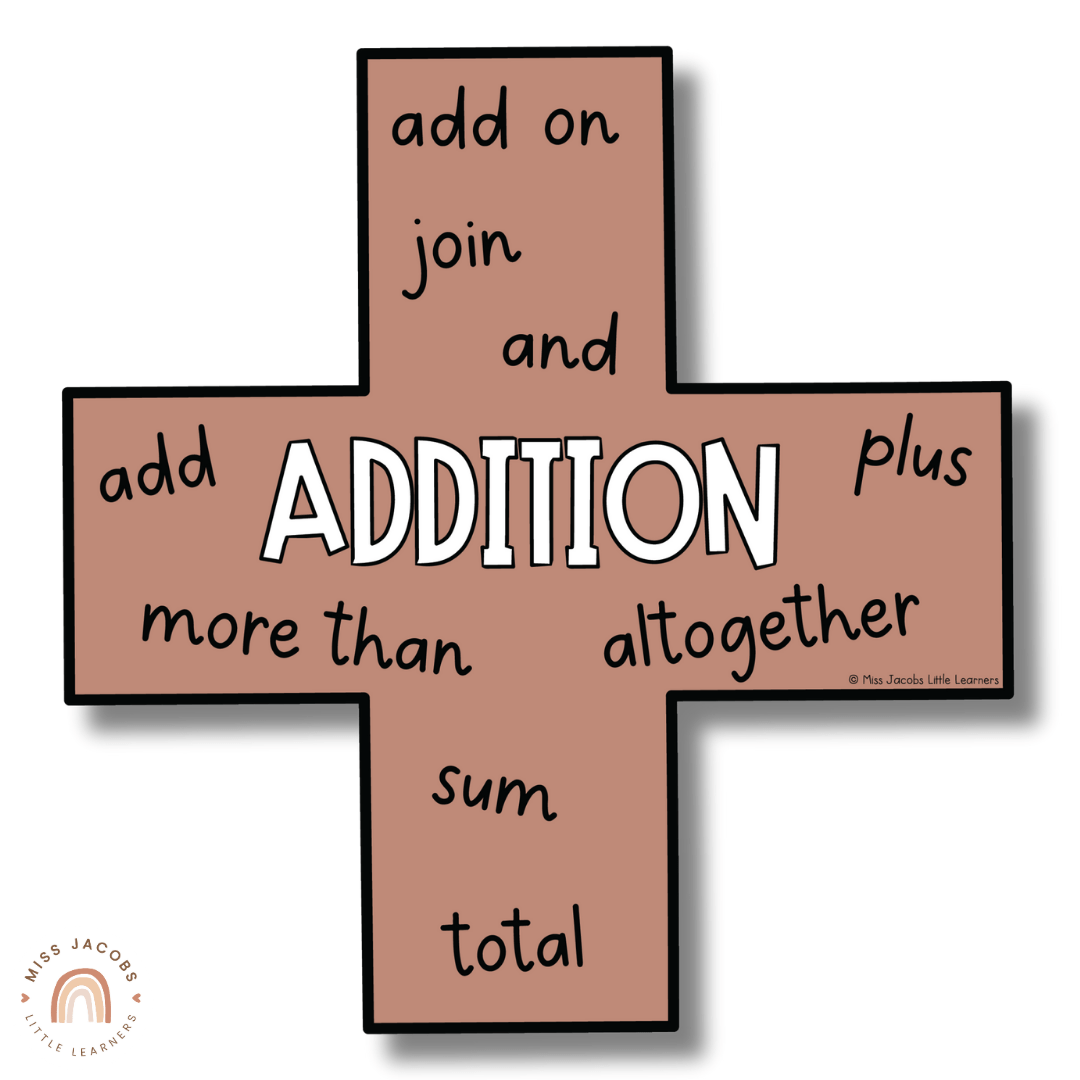 Large Math Symbols - Miss Jacobs Little Learners