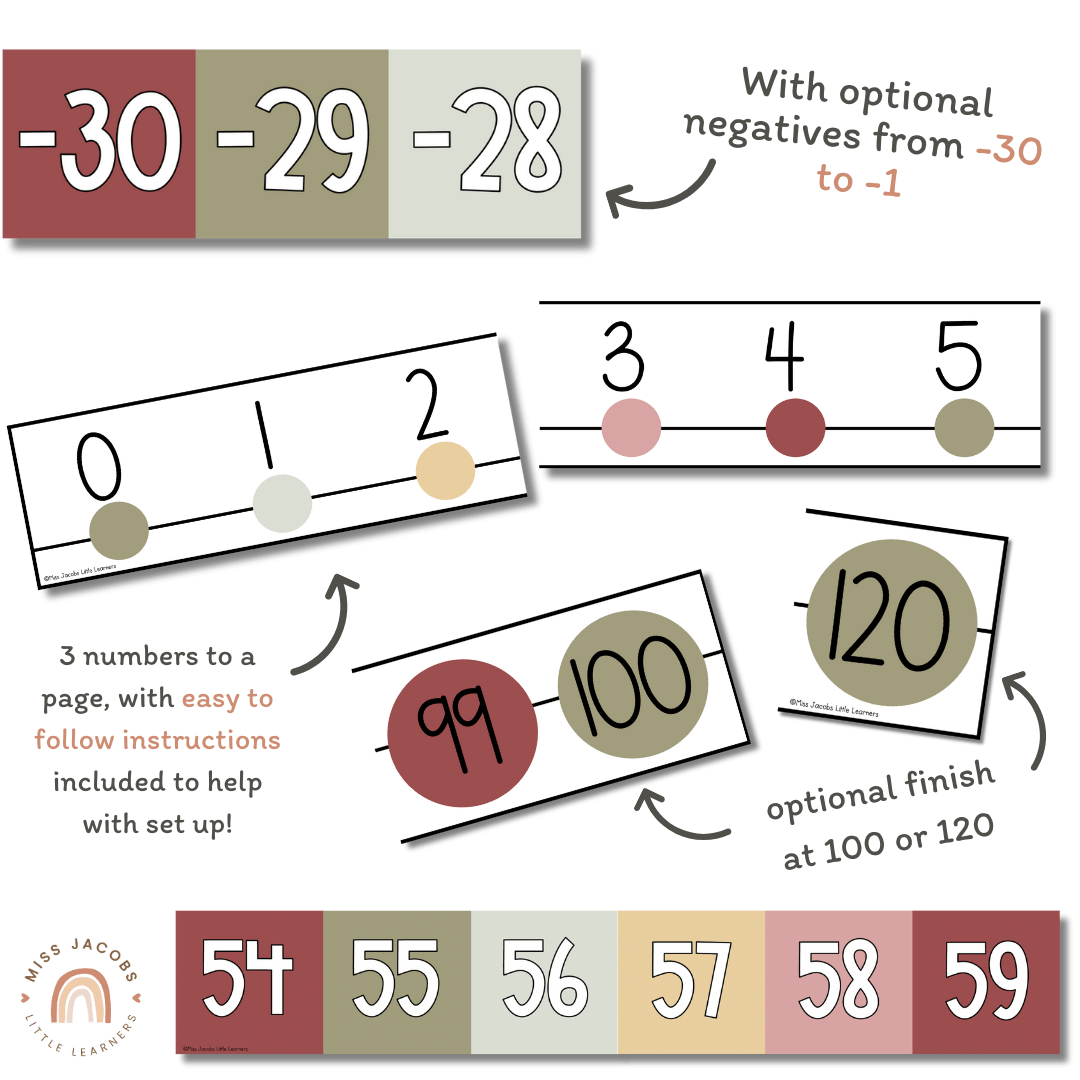 Number Line - Australiana Classroom Decor