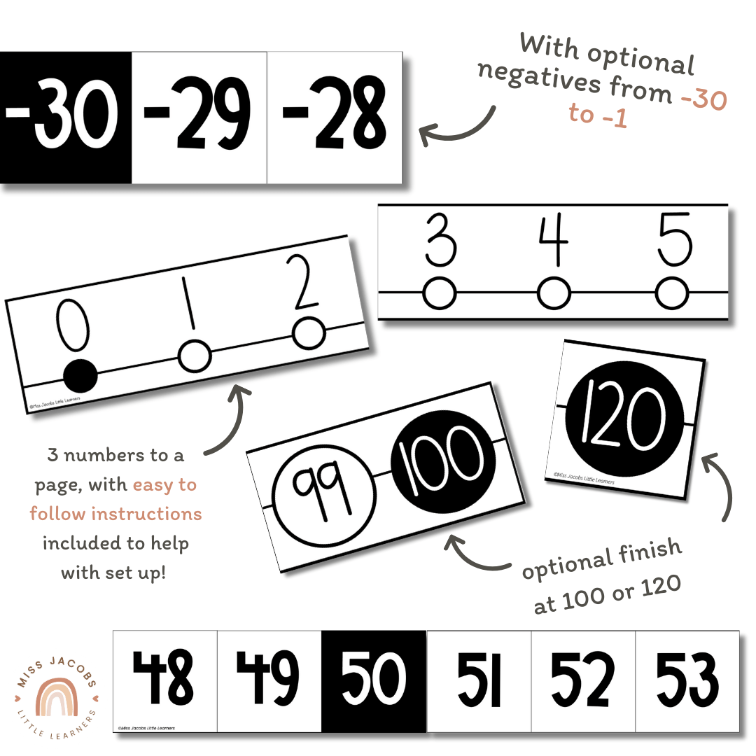 Classroom Number Line Display with Negatives | Black Basics Classroom ...