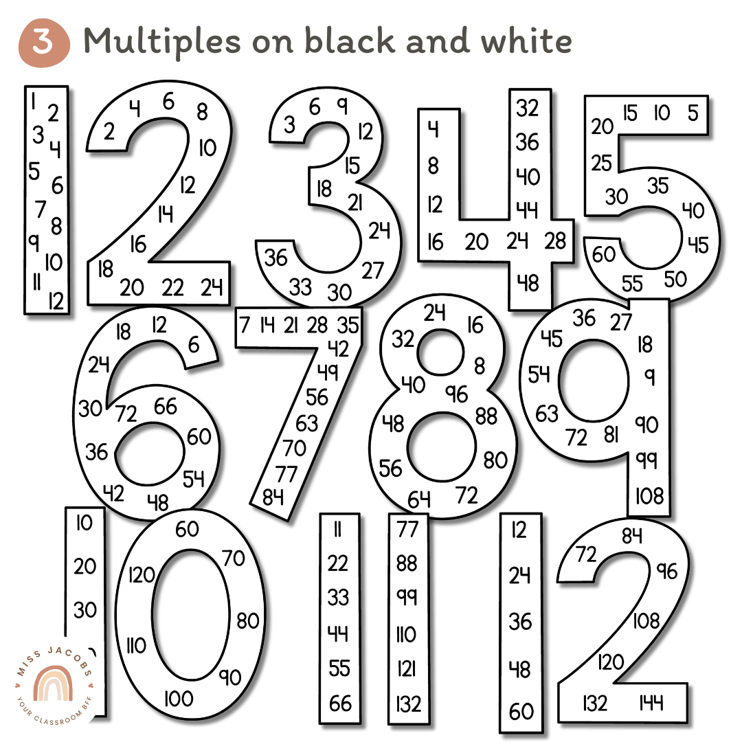 Skip Counting Large Number Display - Cute Sea Life Decor