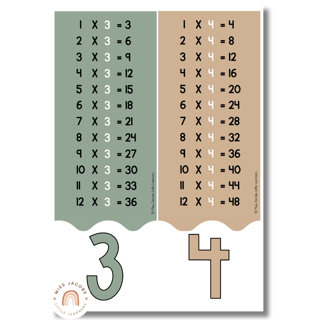 Cute Sea Life Times Table & Multiplication Facts Posters - Default ...