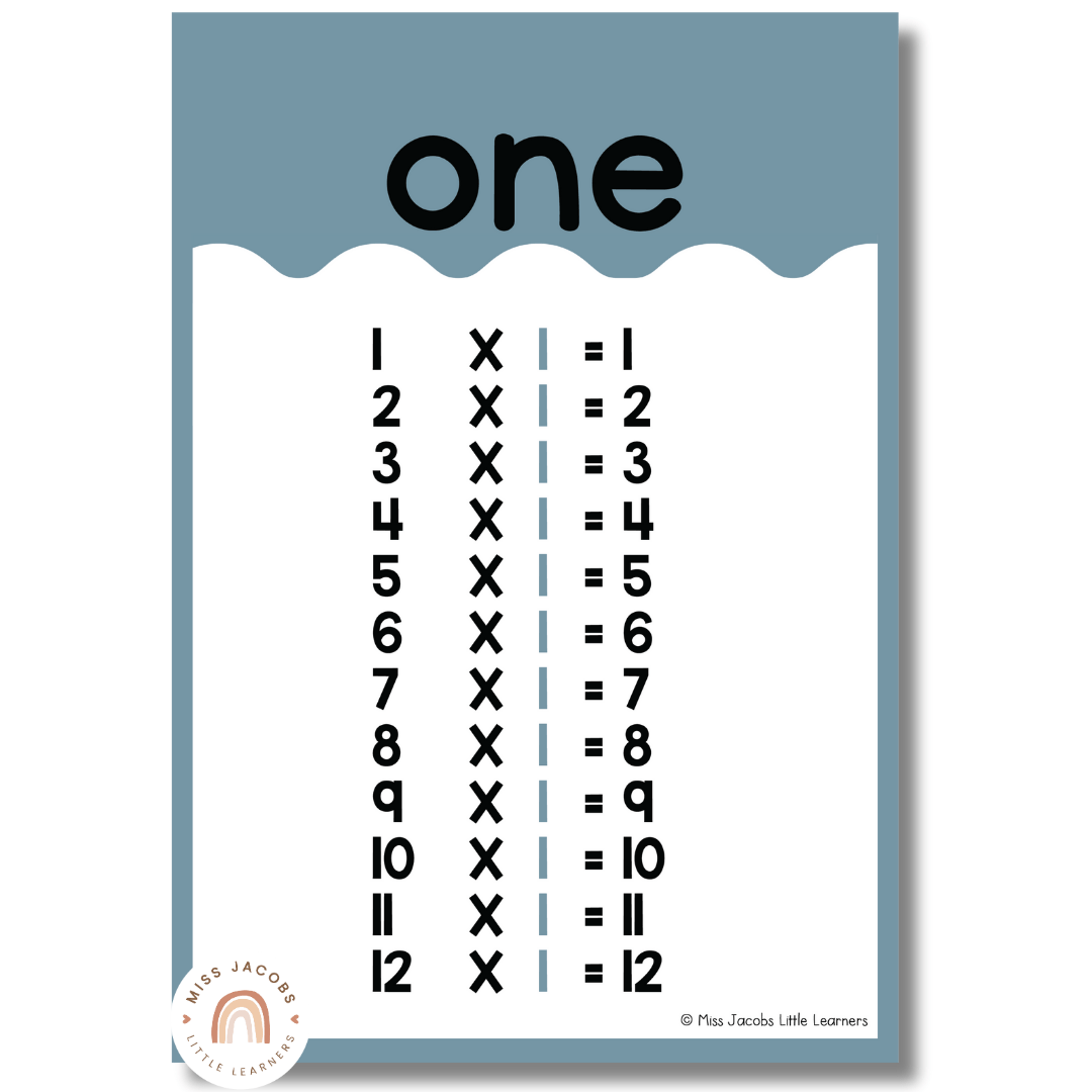 Cute Sea Life Times Table & Multiplication Facts Posters - Default ...