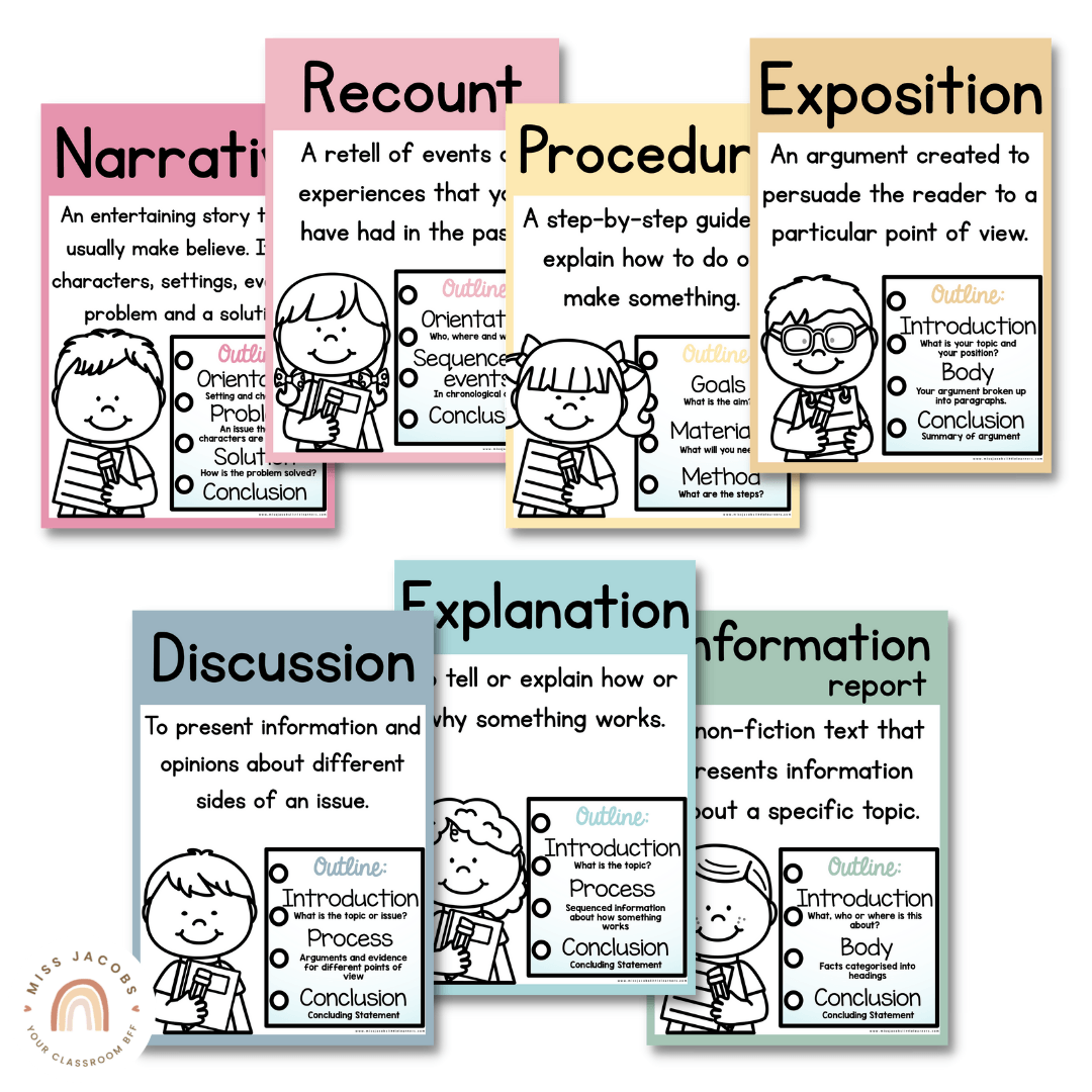 English Posters Bundle | PASTELS | Muted Rainbow Classroom Decor - Miss ...