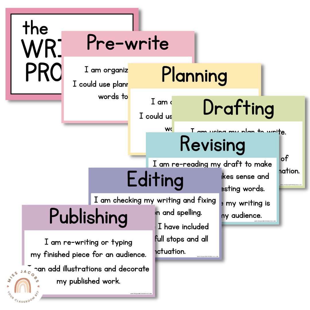 English Posters Bundle | PASTELS | Muted Rainbow Classroom Decor - Miss ...