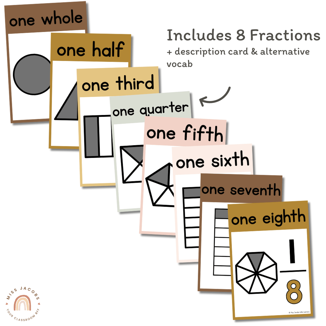 Fraction Posters | Daisy Gingham Neutrals Math Classroom Decor - Miss ...