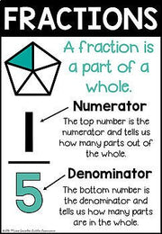 Fractions Posters – Miss Jacobs Little Learners