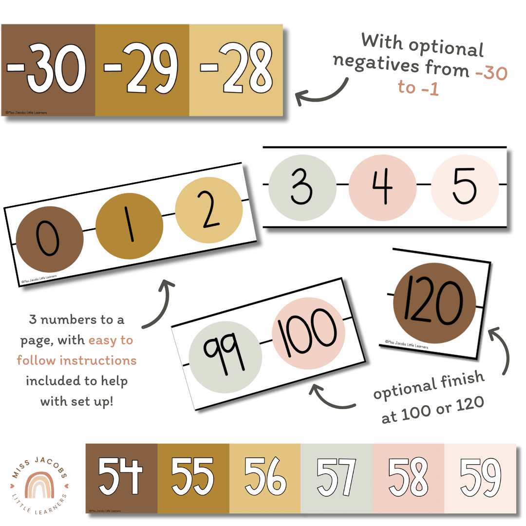 Large Classroom Number Line Display with Negatives | Daisy Gingham Neu ...