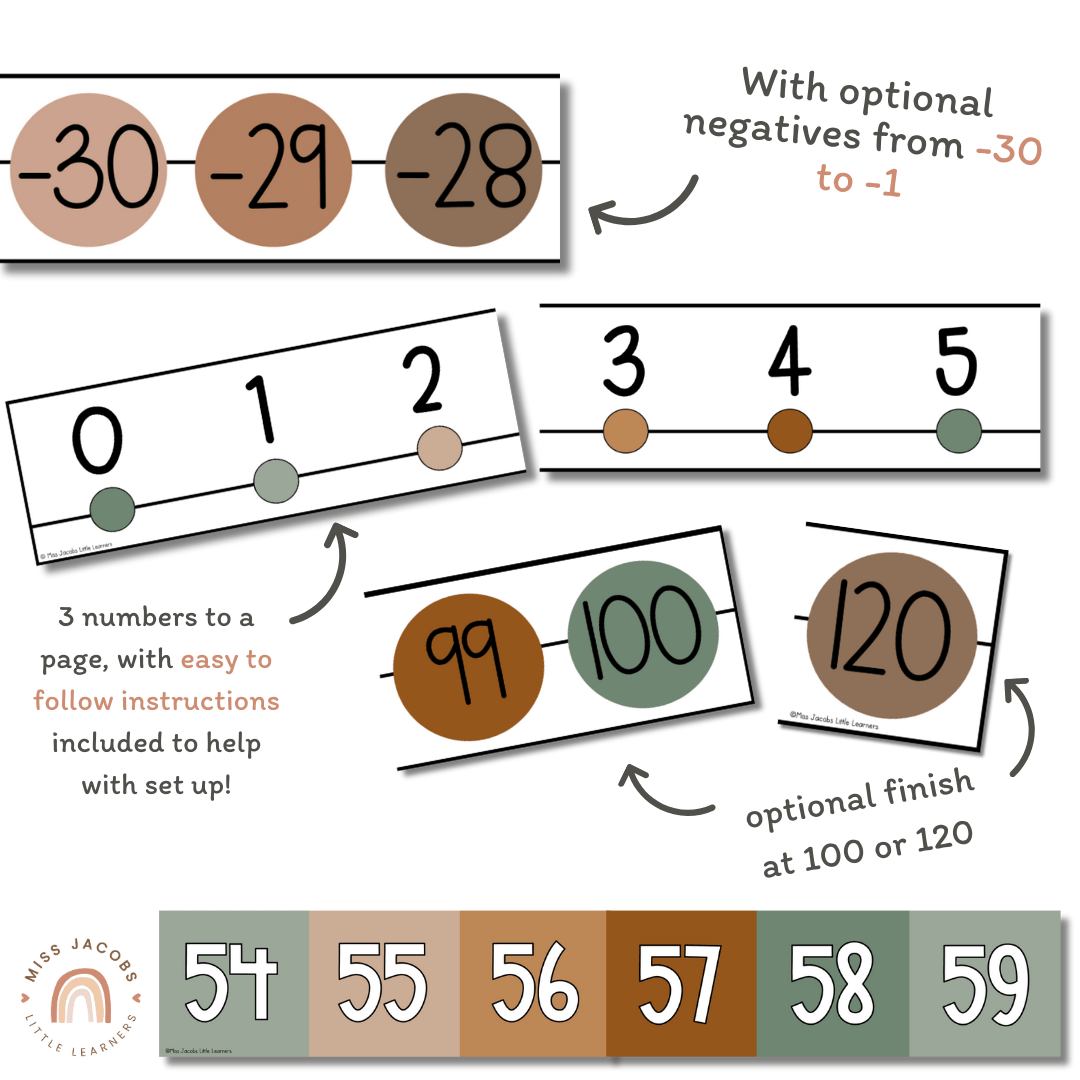Large Classroom Number Line Display with Negatives | Modern Jungle Mat