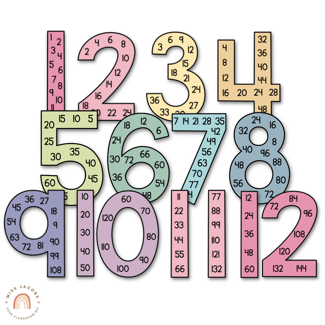 Maths Teaching Resources (Activities, Lessons, Printables) - Miss ...