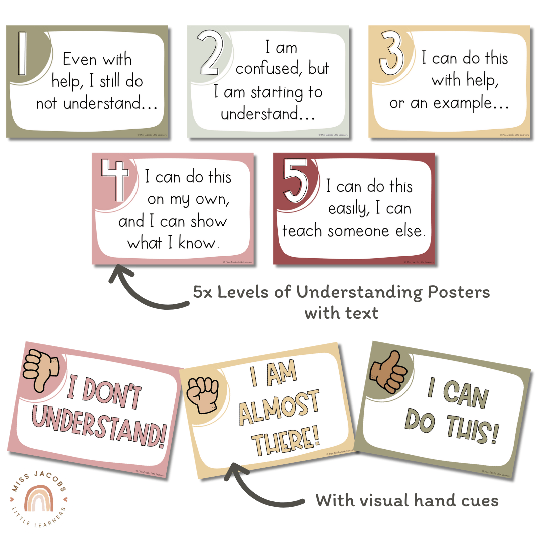 Levels of Understanding Posters with visuals | Australiana