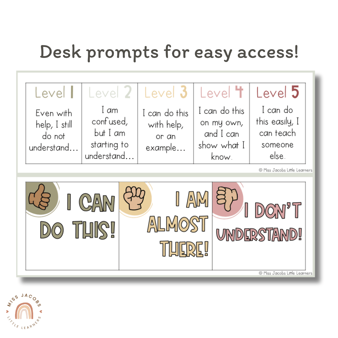 Levels of Understanding Posters with visuals | Australiana