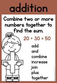 Math Operation Posters | DESERT NEUTRALS | Boho Vibes Classroom Decor