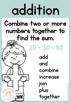 Math Operation Posters - Rainbow Calm Colors