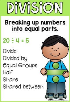 Math Operation Posters | Rainbow Theme