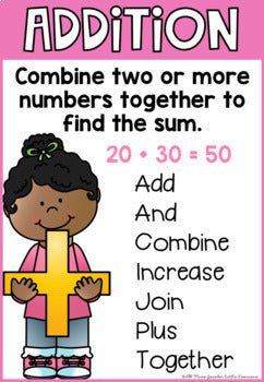 Math Operation Posters | Rainbow Theme