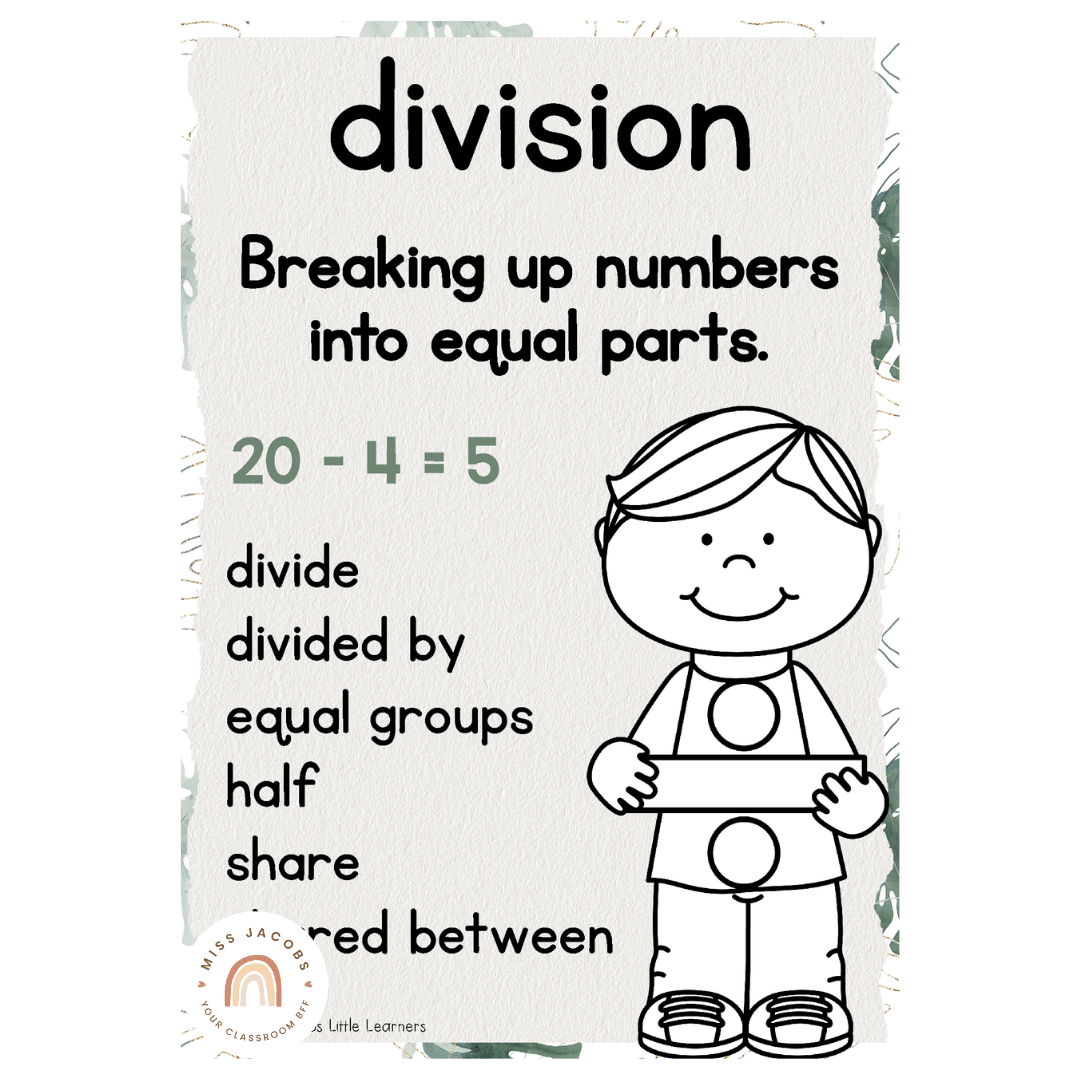 Math Operations Posters | Modern Jungle Math Classroom Decor