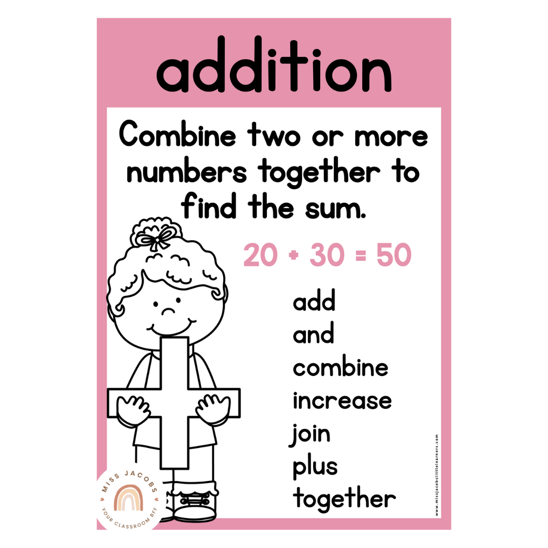 Math Operations Posters | PASTELS - Default Title - Miss Jacobs Little ...