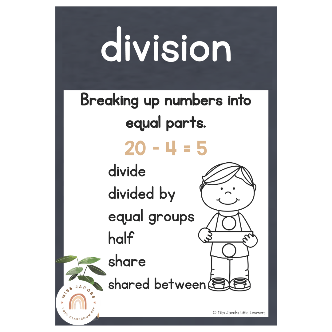 Math Operation Posters - Boho Plants Classroom Decor