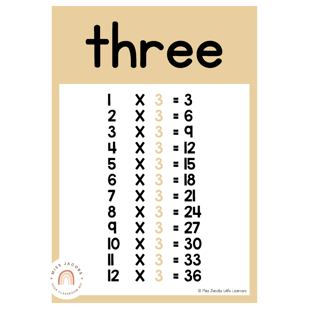 Math Posters Bundle | AUSTRALIANA | Australian Flora and Fauna ...