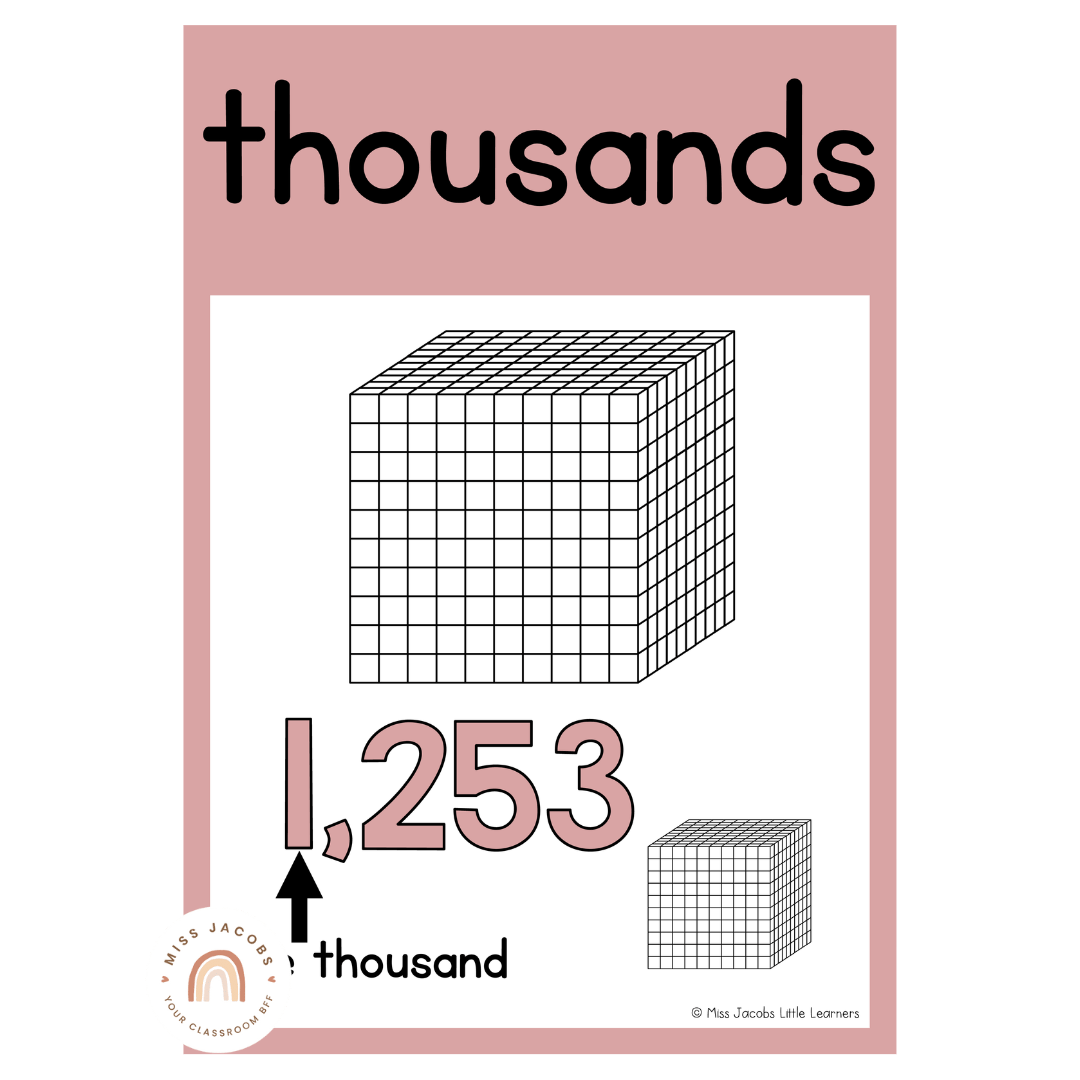 Math Posters Bundle | AUSTRALIANA | Australian Flora and Fauna ...