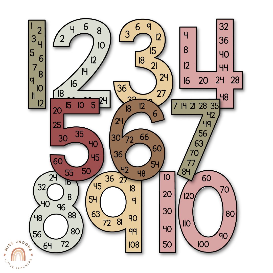 Math Posters Bundle | AUSTRALIANA | Australian Flora and Fauna ...