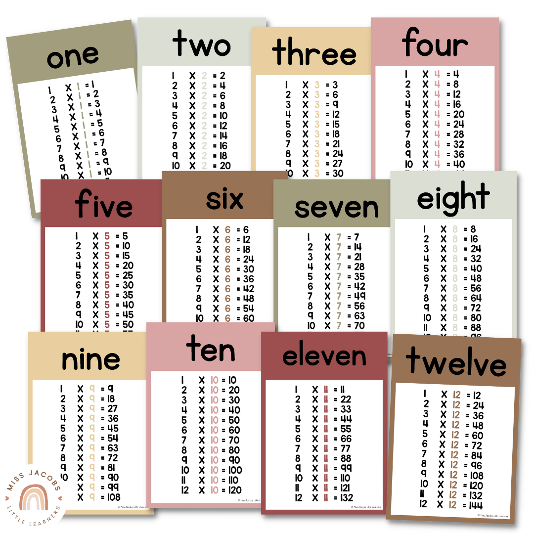 Math Posters Bundle | AUSTRALIANA | Australian Flora and Fauna ...