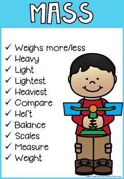 Measurement Posters | Rainbow Classroom Decor