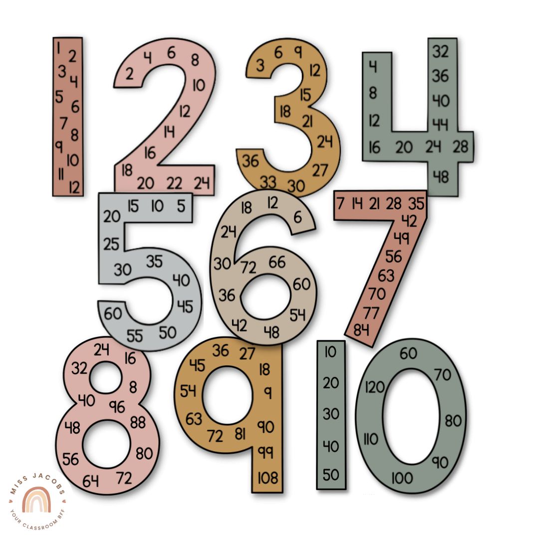 Neutral Toned Math Posters Bundle | Boho Color Palette - Default Title ...