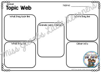 Non Fiction Reading & Writing Unit detailed lesson plans and activitie