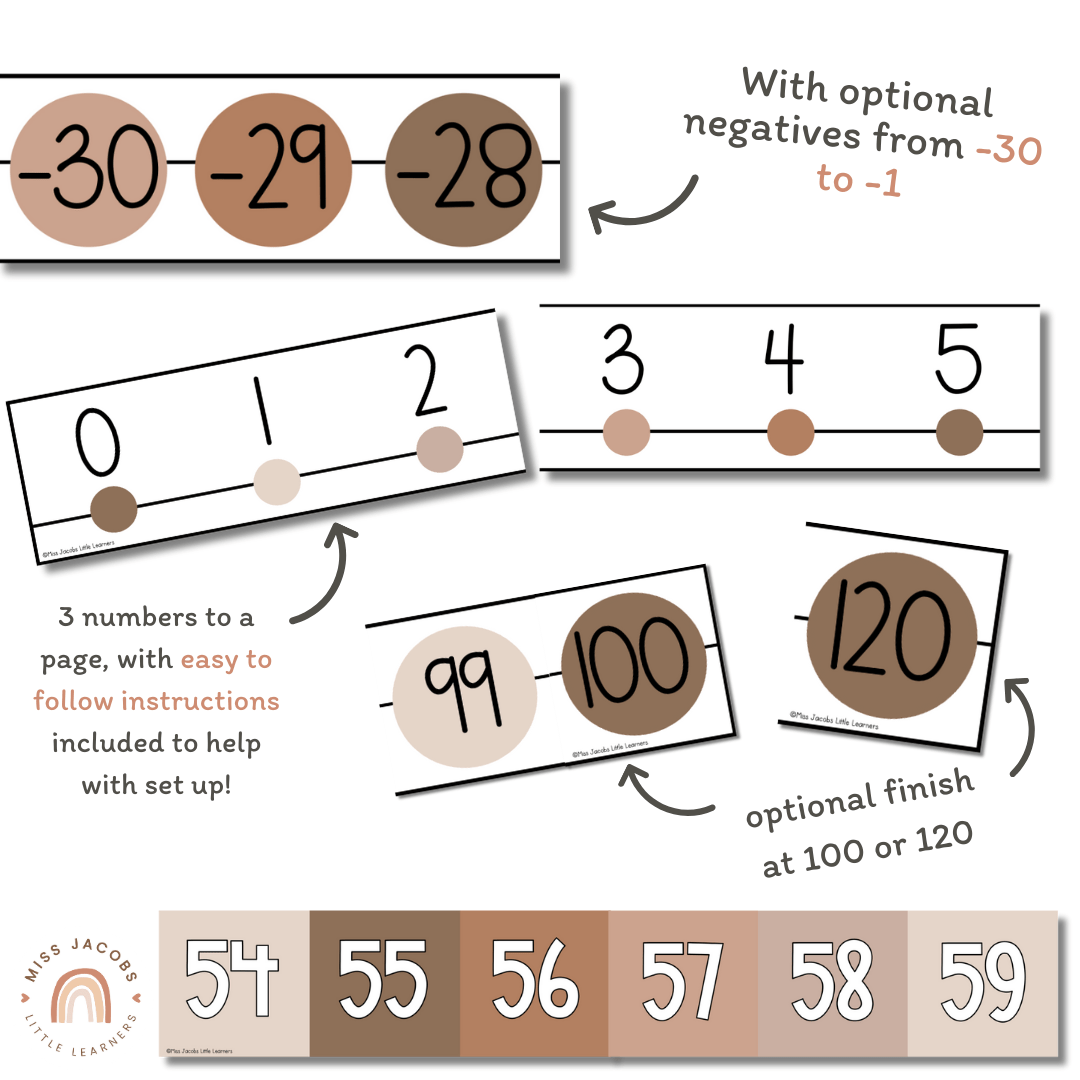 Number Line Display with Negatives Posters | Ombre Neutral Math Classr