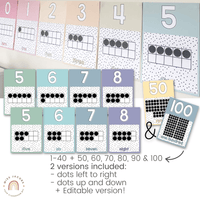 Number Posters | SPOTTY PASTELS | EDITABLE - Default Title - Miss ...