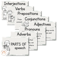 Parts of Speech Posters - Modern Jungle Classroom Decor
