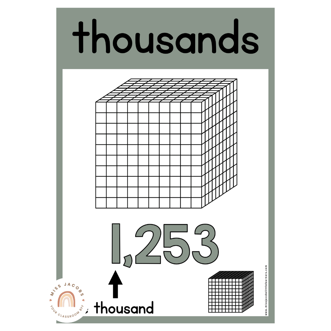 Place Value Posters - Base 10 Blocks - Boho Neutrals Theme - MJLL